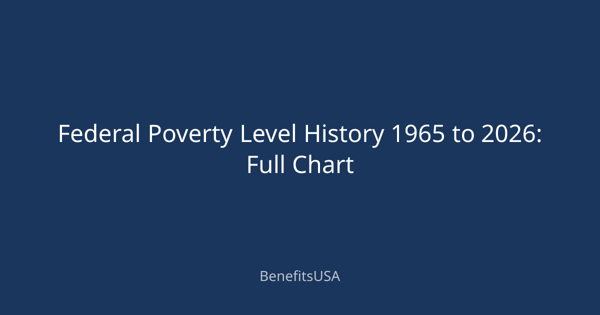 Federal Poverty Level History 1965 to 2026: Full Chart | BenefitsUSA Blog