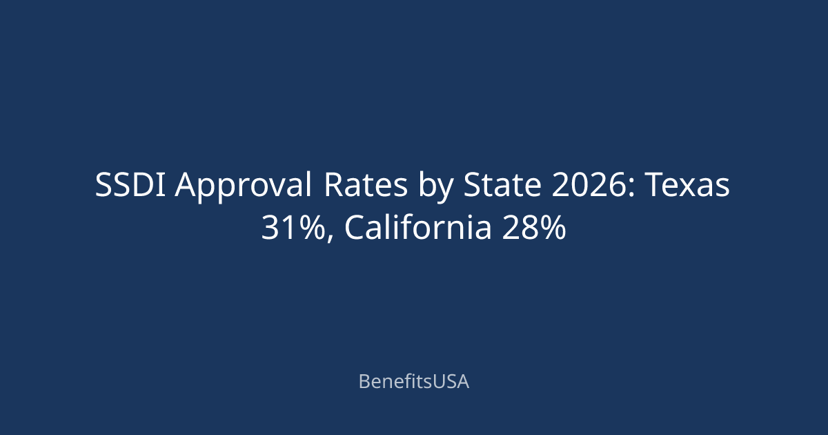 SSDI Approval Rates by State 2026: Texas 31%, California 28% ...