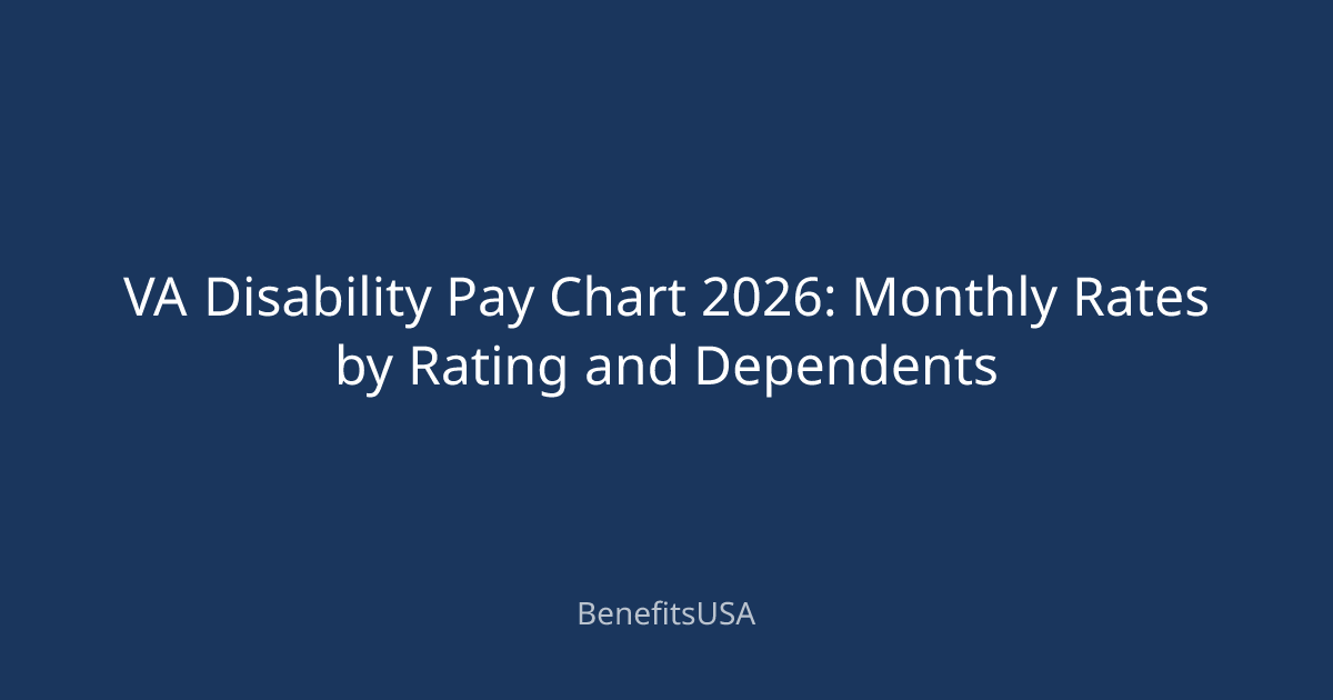 VA Disability Pay Chart 2026: Monthly Rates by Rating and Dependents ...