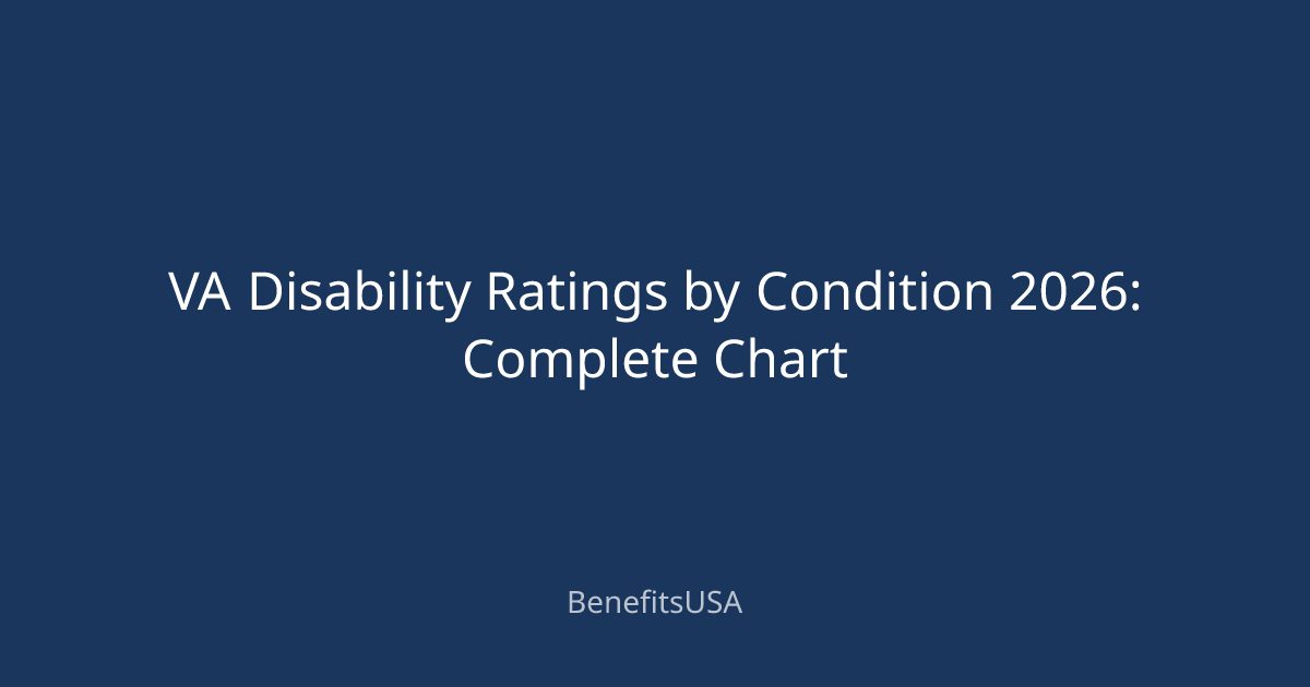 VA Disability Ratings by Condition 2026: Complete Chart | BenefitsUSA Blog